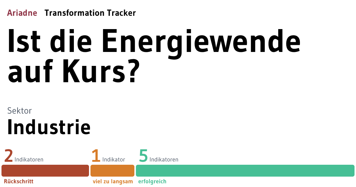 Industrie (Sektor) | Transformation Tracker