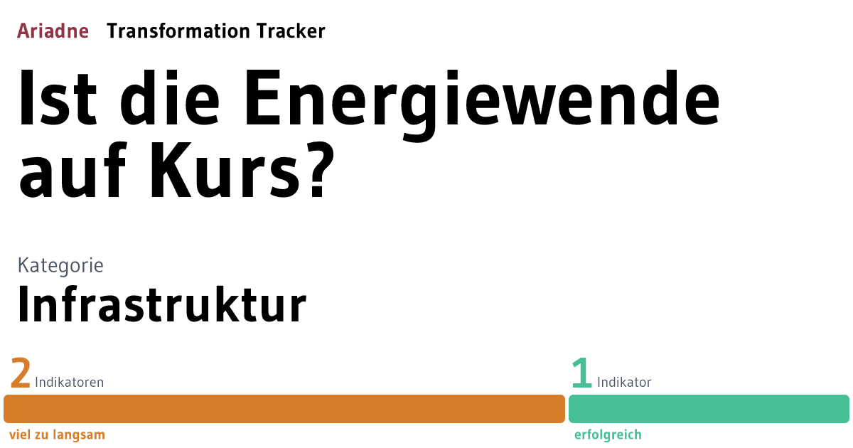 Infrastruktur (Kategorie) | Transformation Tracker
