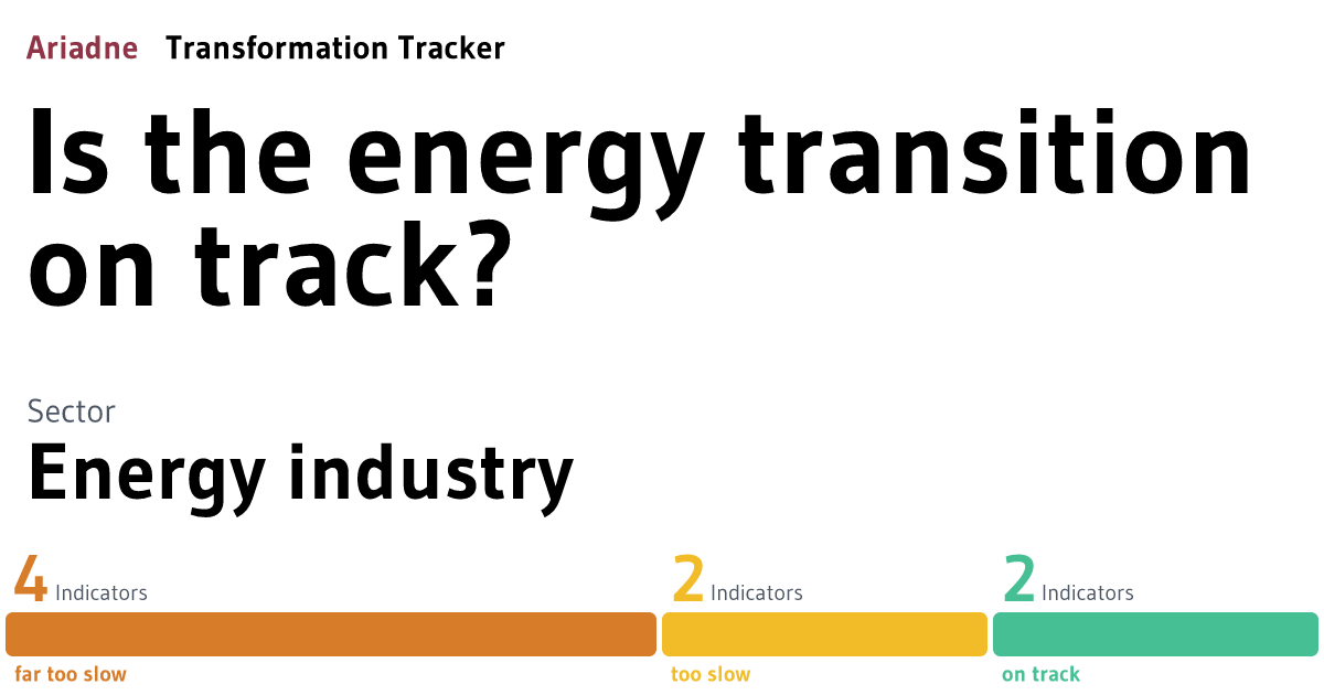 Energy industry (Sector) | Transformation Tracker